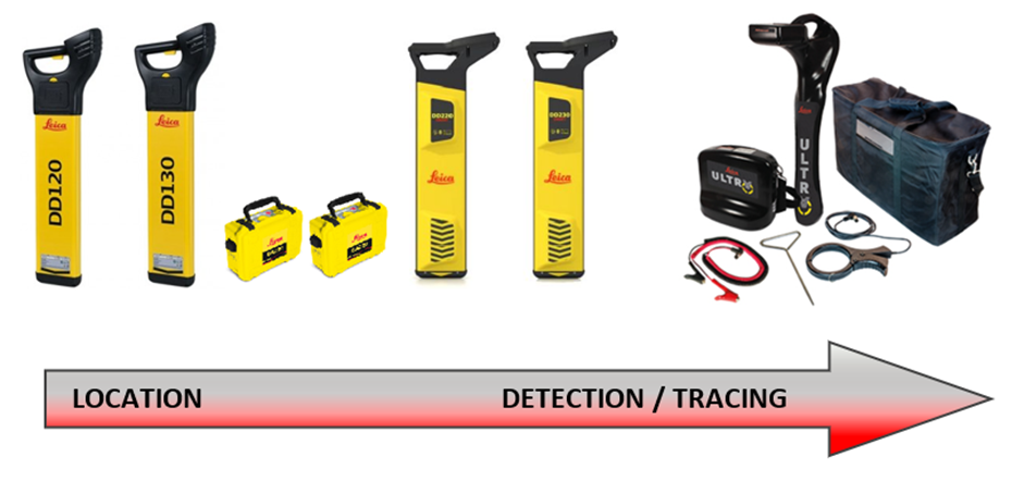 Understanding the Terminology of Cable Location - Hexagon Geosystems Blog