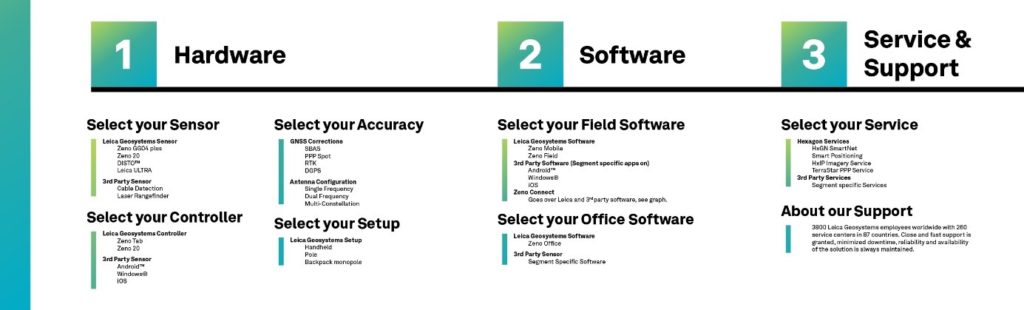 3 Steps GIS - Hexagon Geosystems Blog