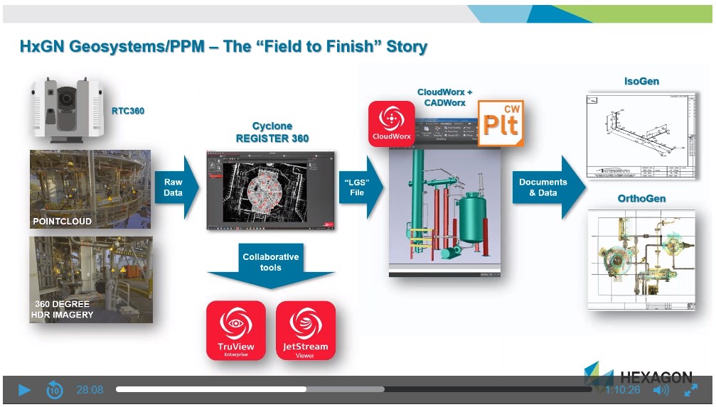 GEO_PPM_plant - Hexagon Geosystems Blog
