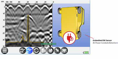 Ground Penetrating Radar Systems & Their Use – IDS C-thrue and IDS ...