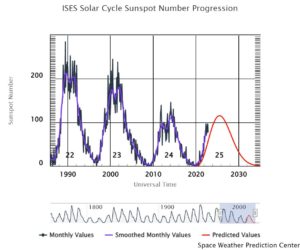 How ionospheric activity impacts GNSS and what you can do about it