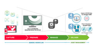Scan-to-EAM - A new standard for Enterprise Asset Management workflow